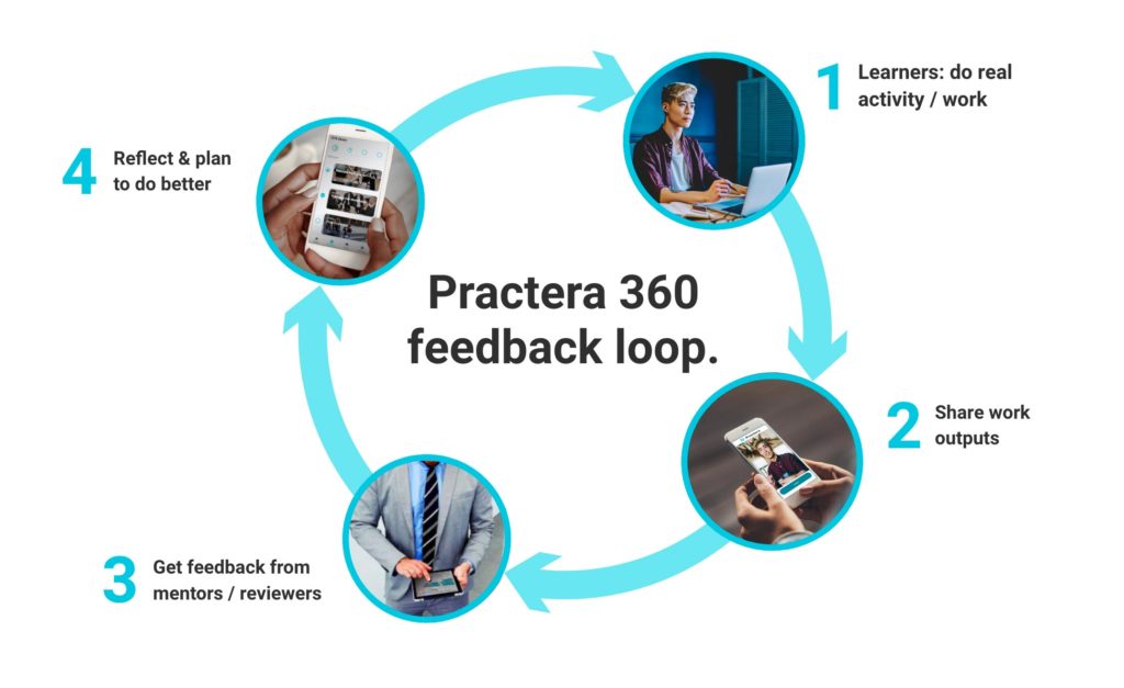 What is Practera & What Do We Do? I Practera