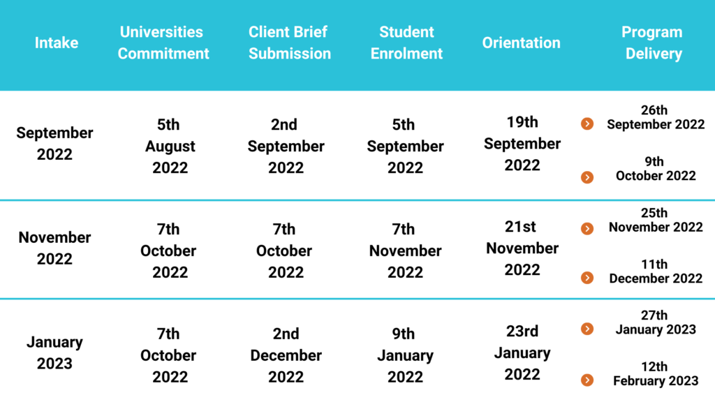 Study Australia Industry Experience Program | Practera
